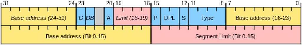 RTFSC-Linux0.11 Part1: From BIOS to main
